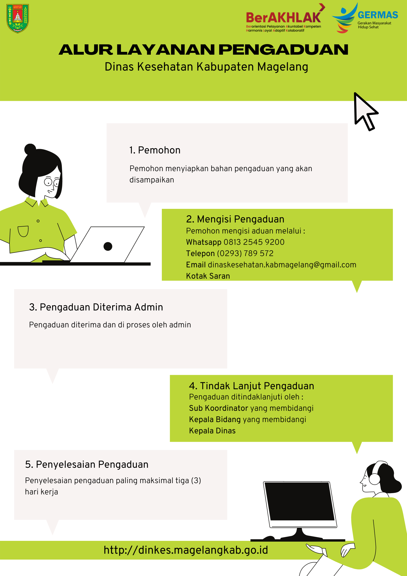 Alur Layanan Pengaduan Dinas Kesehatan Kabupaten Magelang – Dinas ...